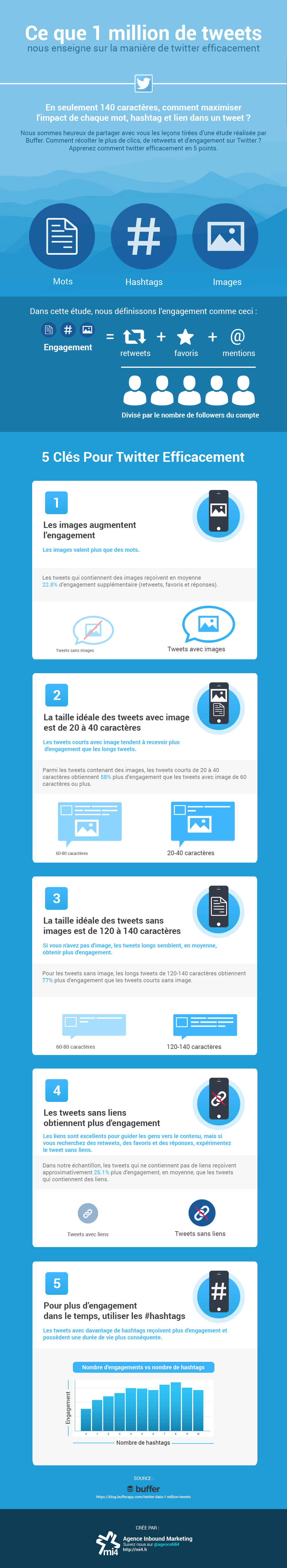 Les 5 clés pour apprendre comment utiliser twitter efficacement