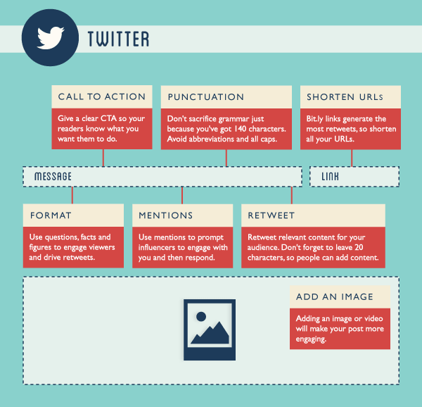 Comment maximiser l'impact d'un post sur les réseaux sociaux