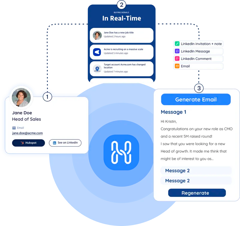 Les 10 applications IA à connaître en marketing digital